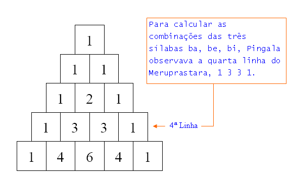 A história do Triângulo Aritmético - Parte I | Matemática na Veia